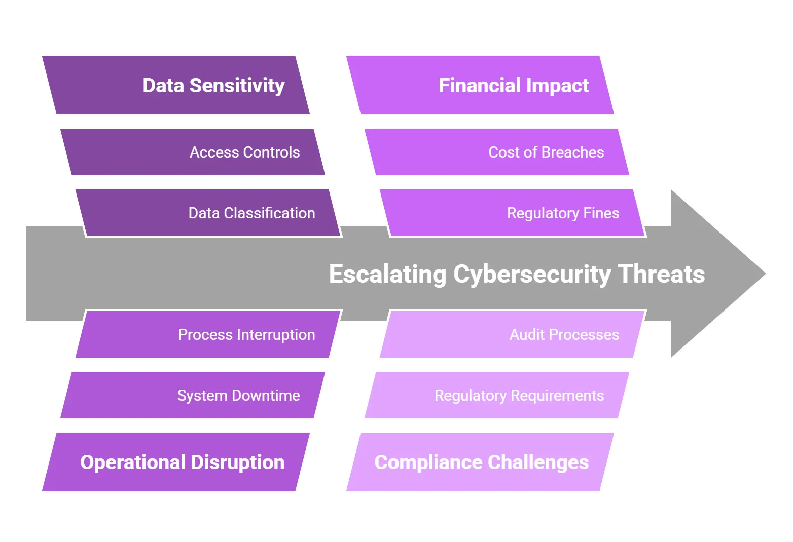 Managed Risk Services | Vulnerability Assessment | Gcssystems